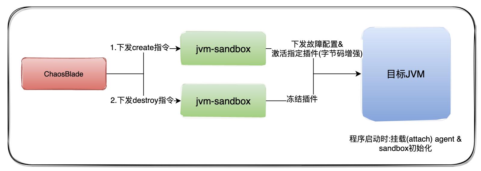[feature] Java performance optimization reduces the impact on cpu ...