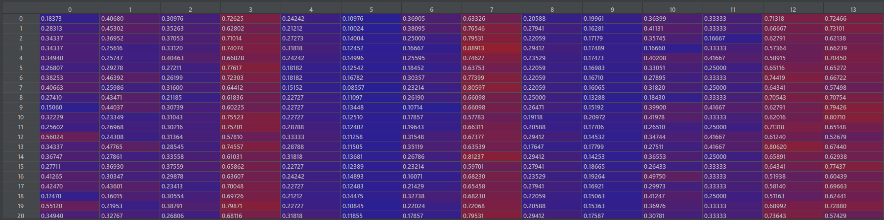 Why does my next sequence start from the previous last state? · Issue #435 · hmmlearn/hmmlearn ...