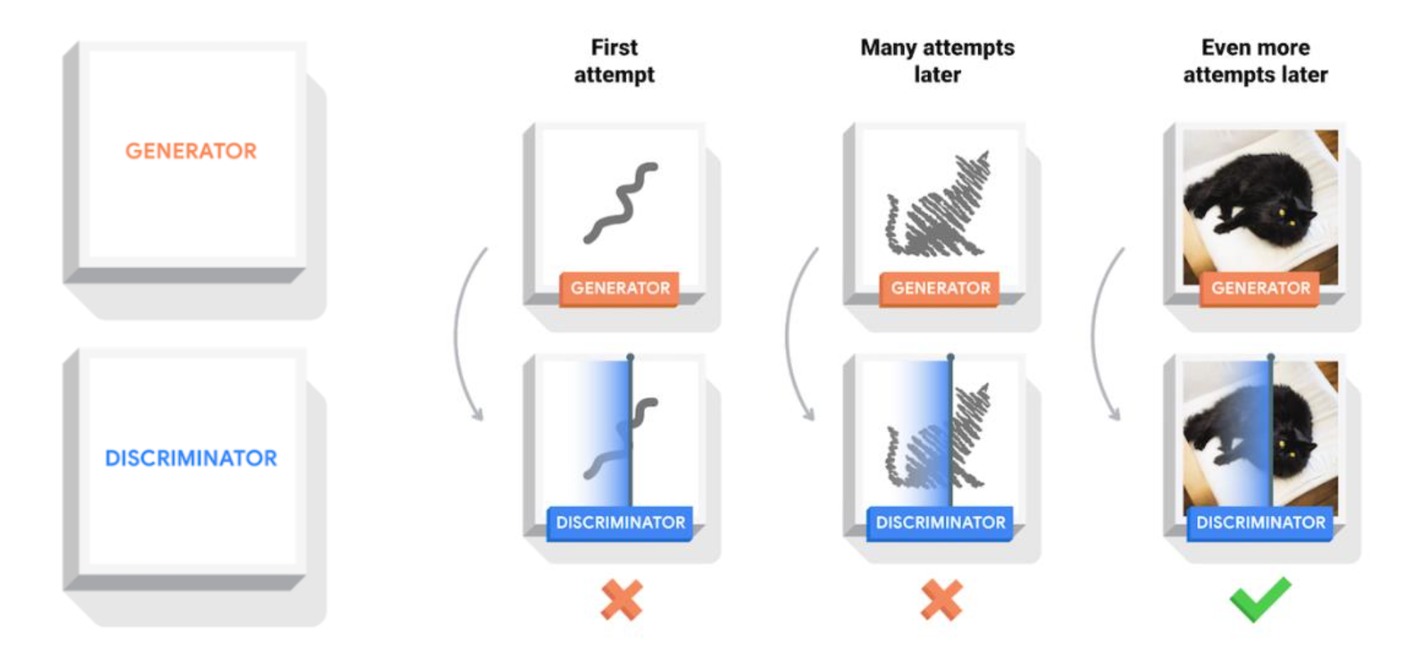 ai-study-note/Artificial-Intelligence/Generative-Adversarial-Network.md at main · wonkwonlee/ai ...