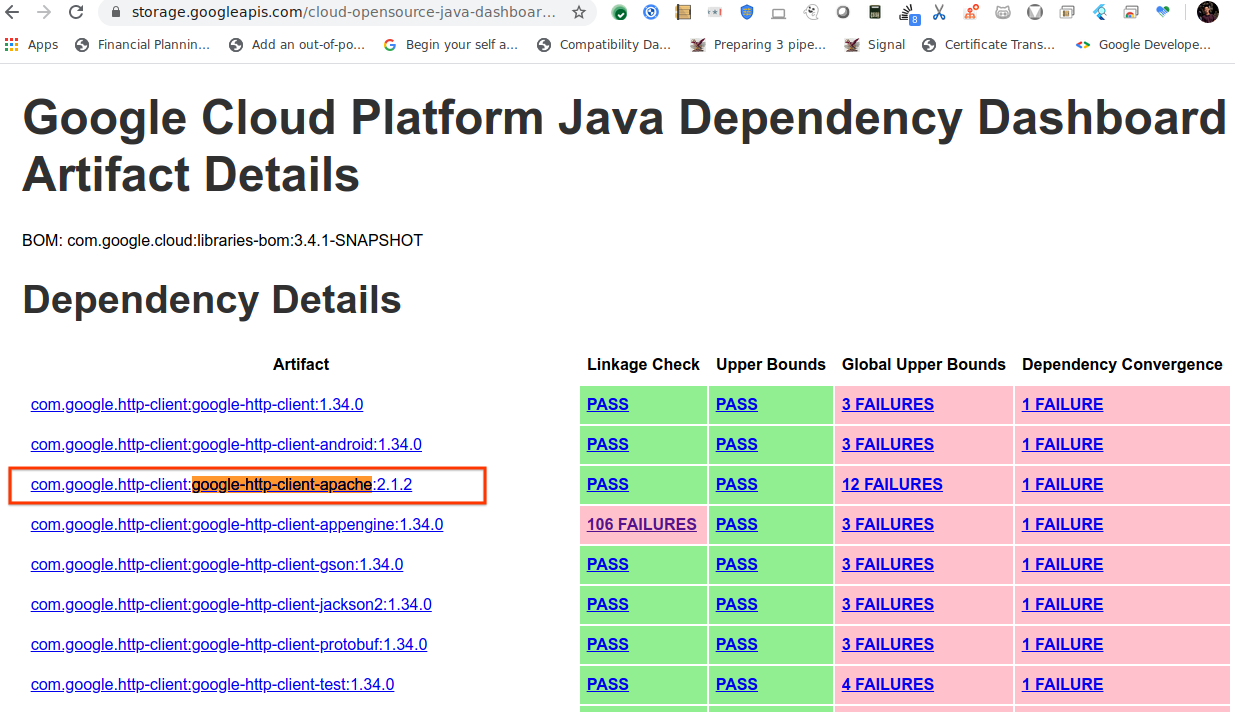 Why/how is google-http-client-apache in the BOM? · Issue #973 · GoogleCloudPlatform/cloud ...