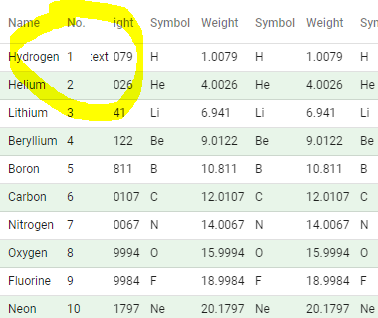 Sticky columns show scrolled data between them. · Issue #15885 · angular/components · GitHub
