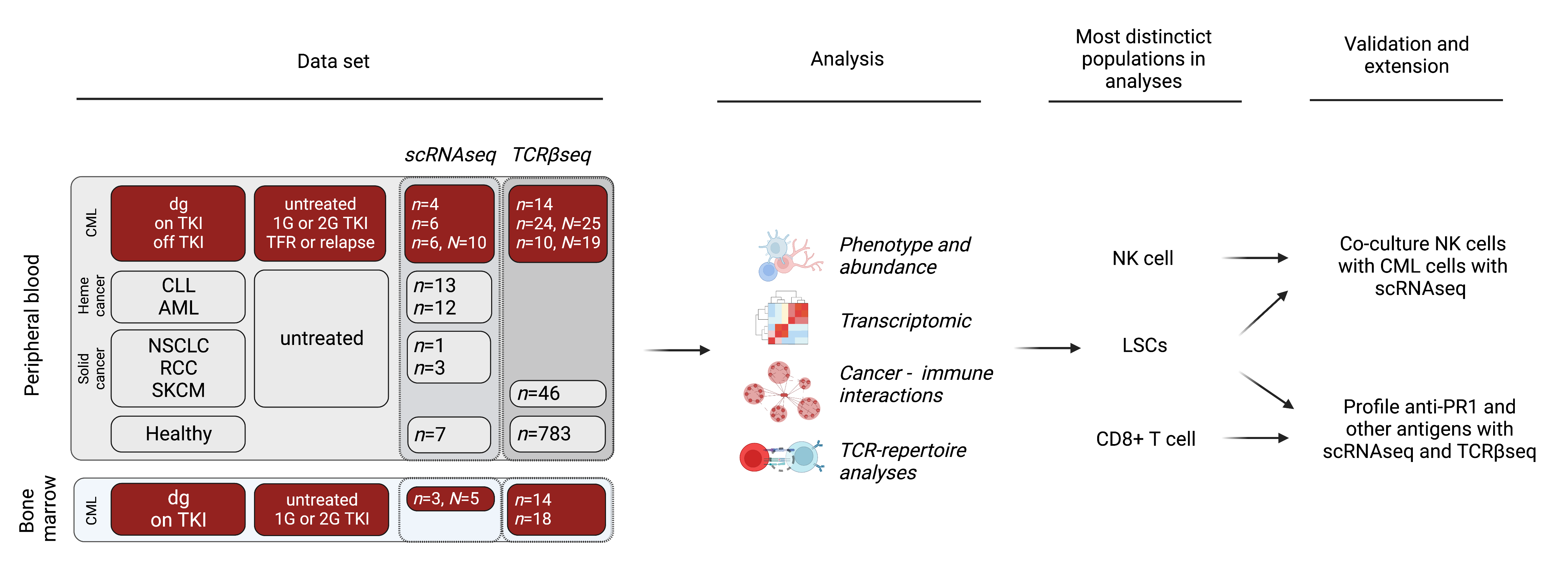 GitHub - janihuuh/cml_stop_manu: cml_stop