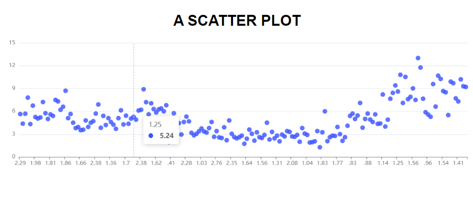 GitHub - karanyadavzone/TypeScript-charts: Created bar and scatter plot using Echarts for react