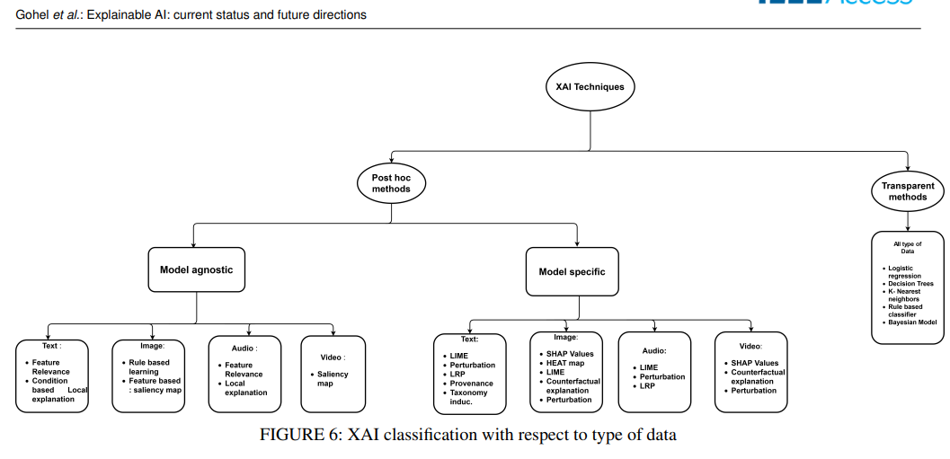 GitHub - akashlives/explainable_ai: Examples of using different explainable ai techniques