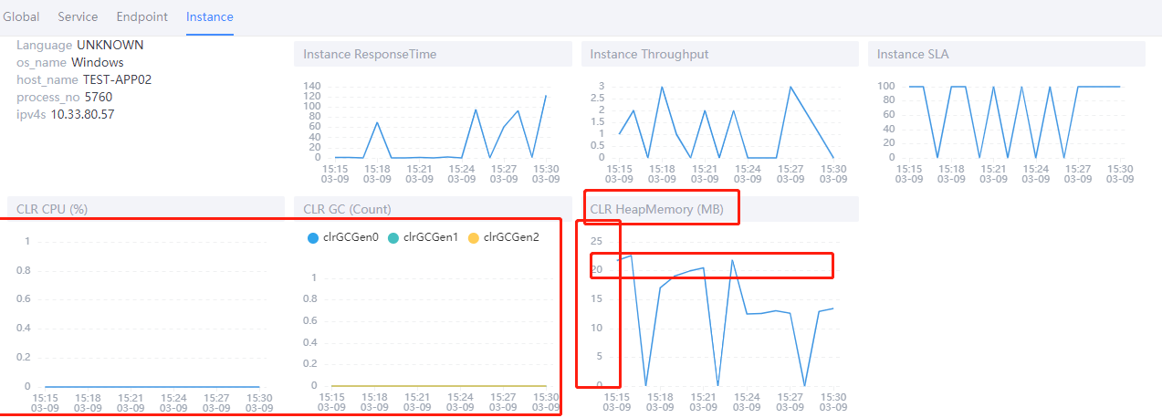 i think APM got some wrong data of cpu and heap memory · Issue #286 · SkyAPM/SkyAPM-dotnet · GitHub