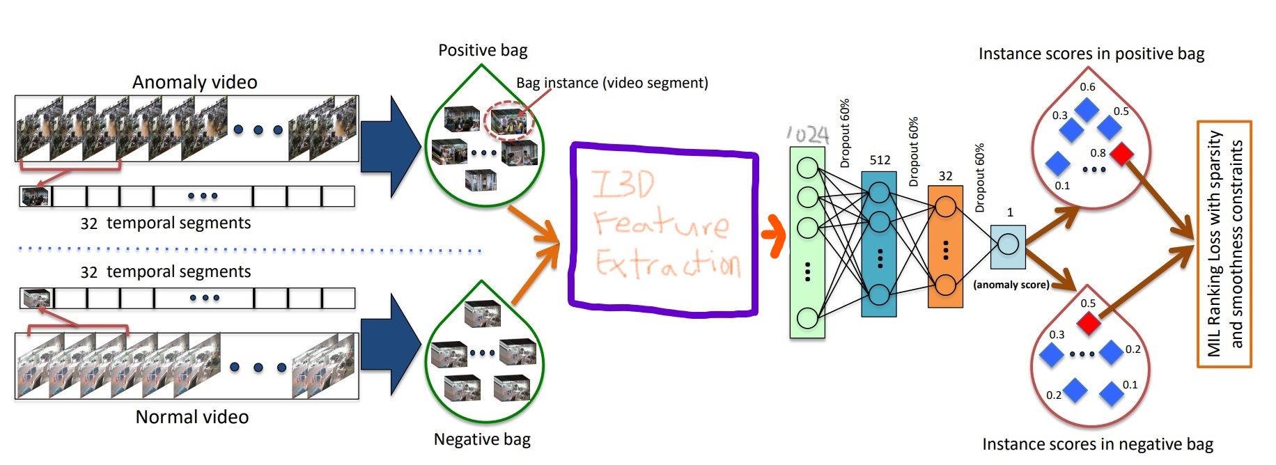 GitHub - Henryy-rs/UCF-Crime-Anomaly-Detection: 2021년 1학기 데이터분석캡스톤디자인