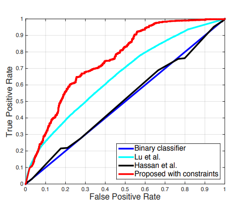 GitHub - Henryy-rs/UCF-Crime-Anomaly-Detection: 2021년 1학기 데이터분석캡스톤디자인