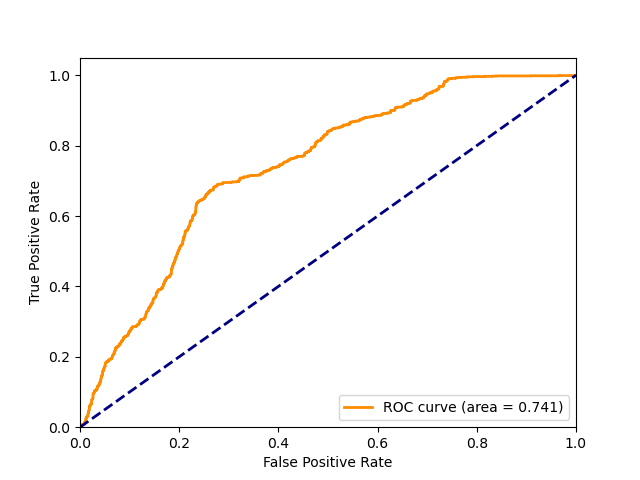 GitHub - Henryy-rs/UCF-Crime-Anomaly-Detection: 2021년 1학기 데이터분석캡스톤디자인