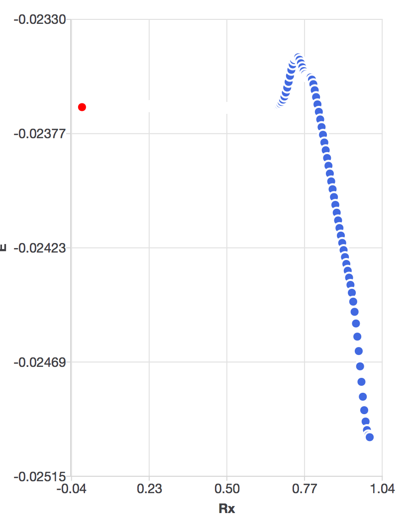 UI: energy plot · Issue #405 · spirit-code/spirit · GitHub
