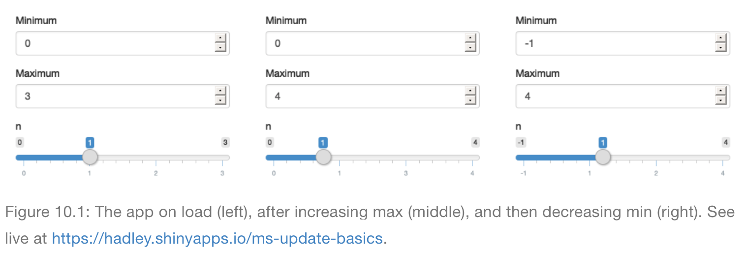 Fig 10.1 looks quite odd · Issue #216 · hadley/mastering-shiny · GitHub