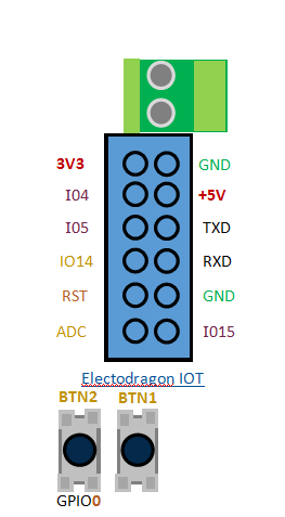 Electrodragon Issues - Code Uploads but no info on Serial Monitor or connect to Wifi · Issue ...