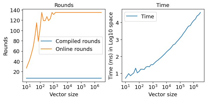 Performance problems about vectorization · Issue #1013 · data61/MP-SPDZ · GitHub