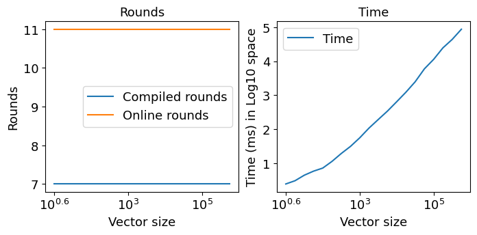 Performance Problems About Vectorization · Issue 1013 · Data61mp Spdz 