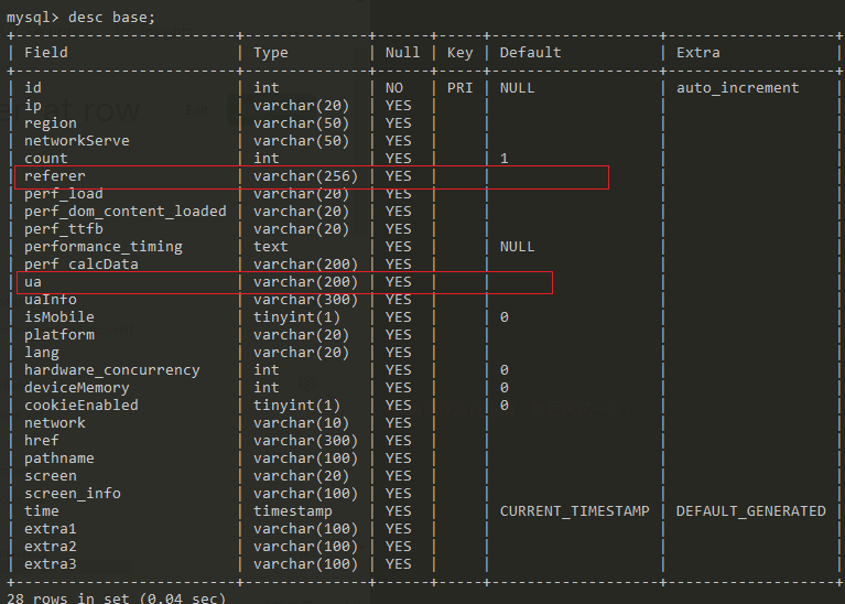 [ERROR] base - Data too long for column 'referer' at row 1 · Issue #1 ...