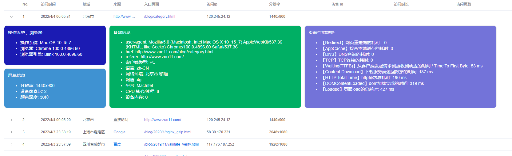 百度统计 ua/pv 用户访问页面路径、访问时常实现 · Issue #2 · dev-zuo/visitors · GitHub