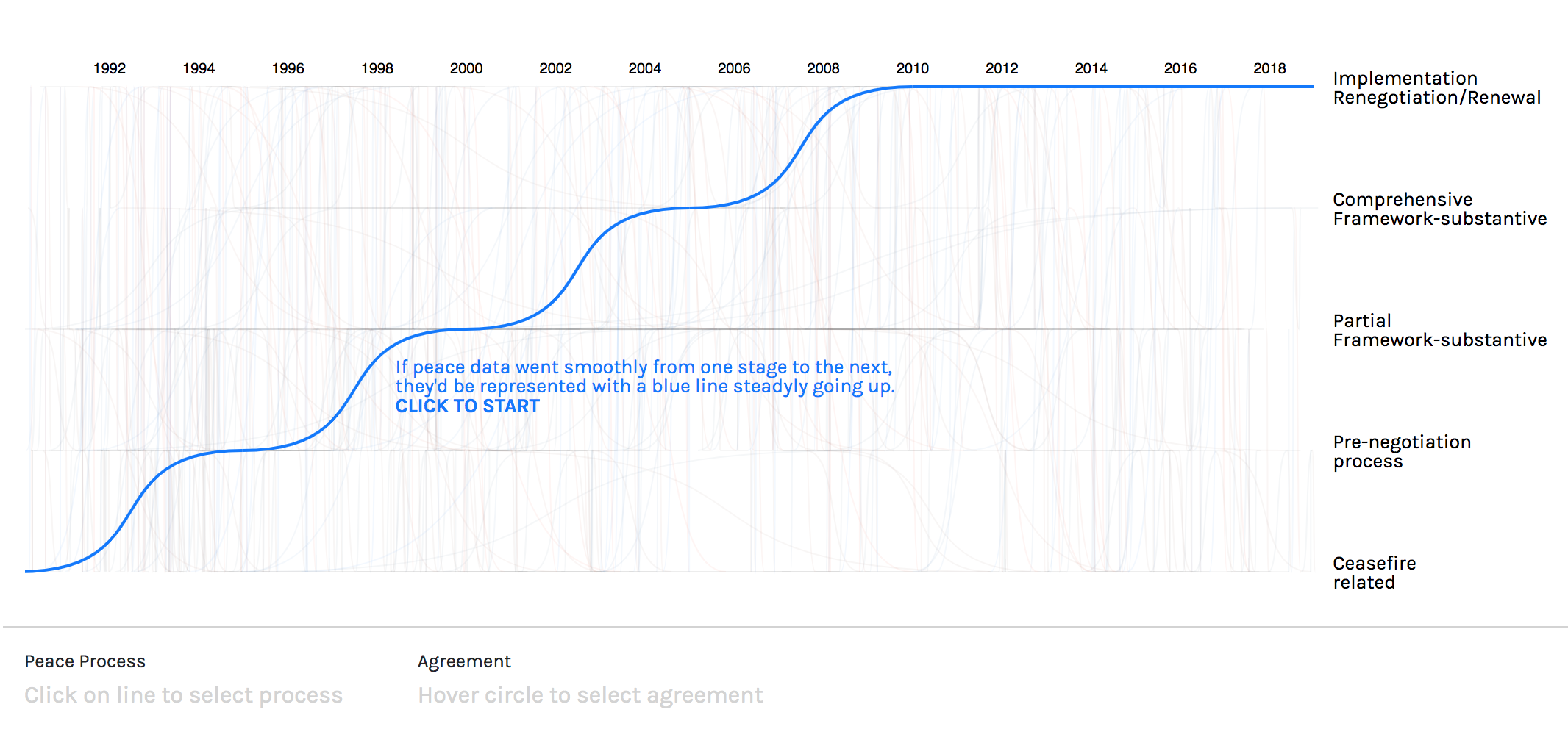 ideal timeline · Issue #5 · peacerep/messy-timeline · GitHub