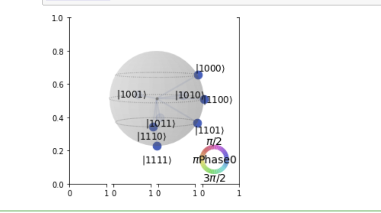 Incorrectly overlaid subplots when ax= parameter of plot_state_qsphere is used · Issue #4892 ...