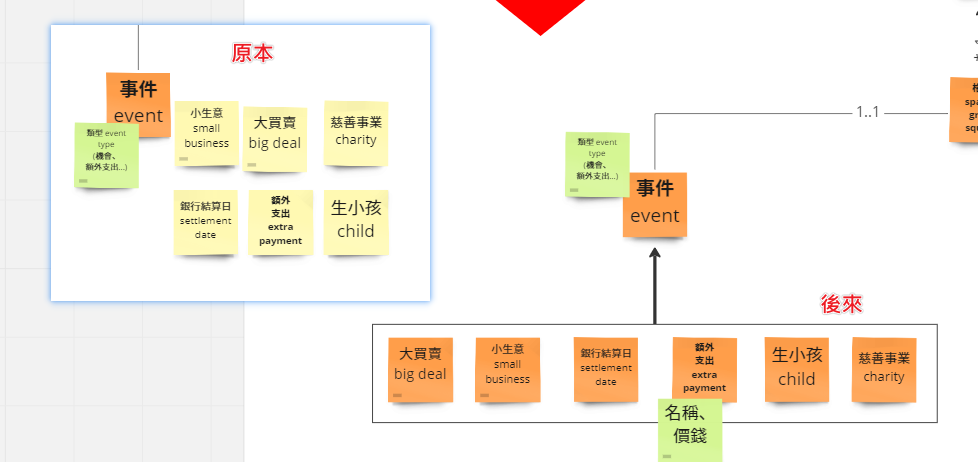 討論過程 · Issue #4 · Game-as-a-Service/cash-flow-game · GitHub