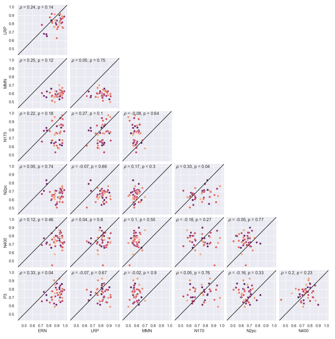 GitHub - HannesBonasch/Thesis-Analysing-Deep-Learning-Decoding
