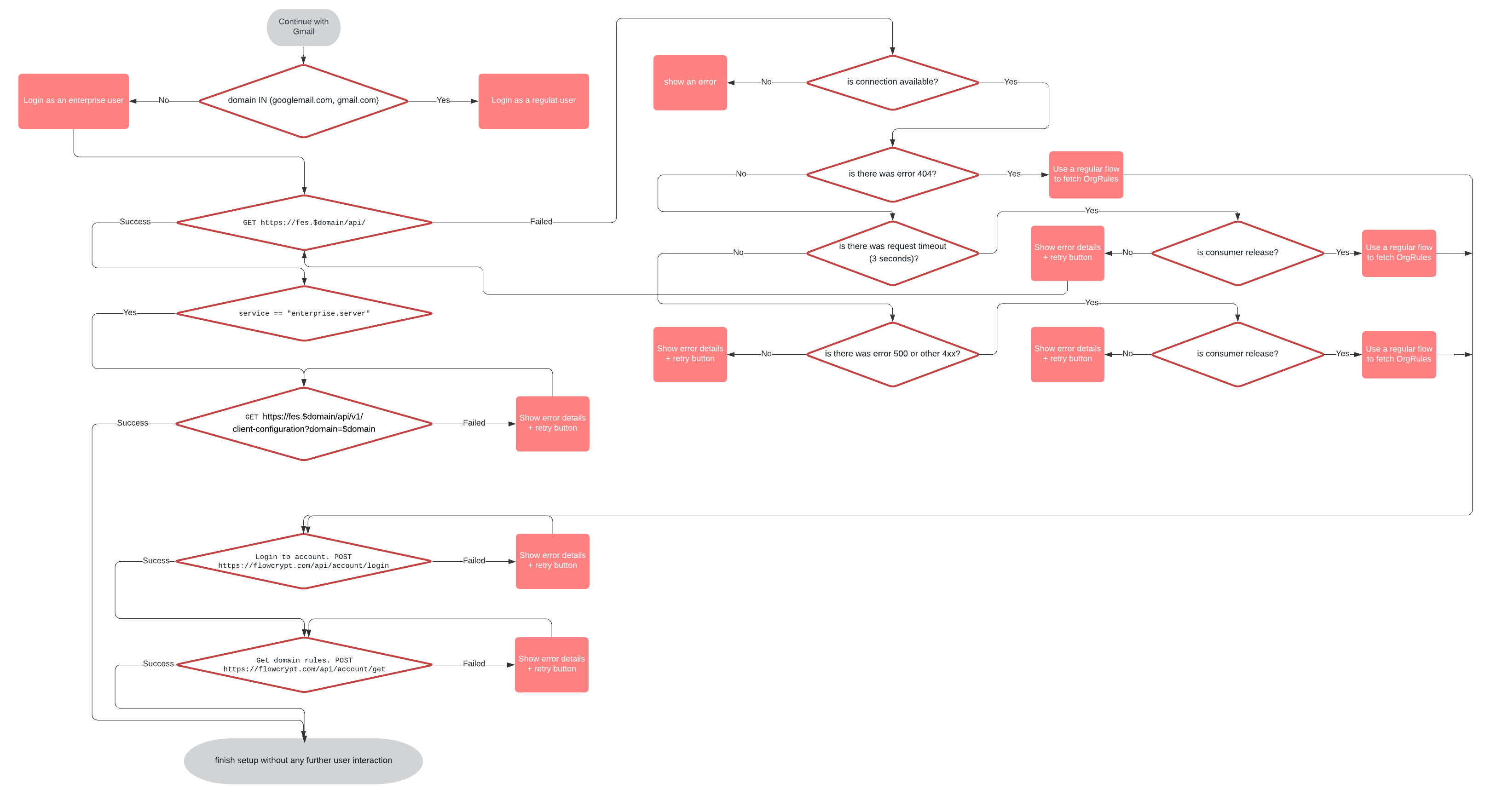 Retrieve OrgRules from FES before trying backend · Issue #1202 · FlowCrypt/flowcrypt-android ...