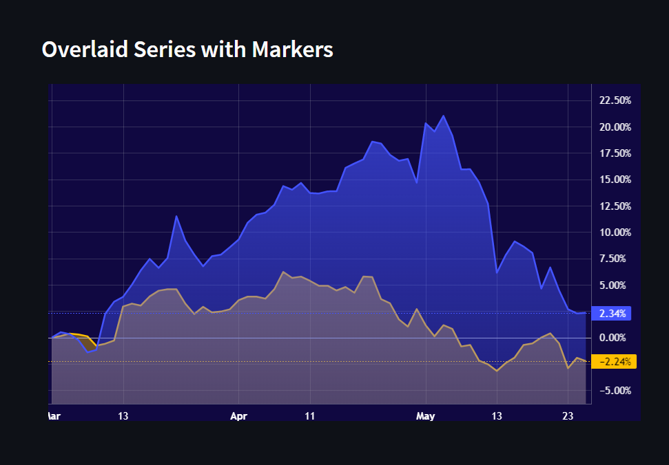 Markers is not rendering · Issue #23 · freyastreamlit/streamlit-lightweight-charts · GitHub