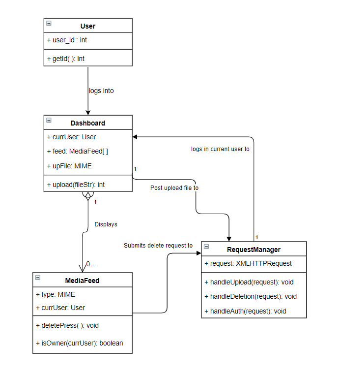 GitHub - DataFrogman/CSEC380-Final-Project: This is the github repo for ...