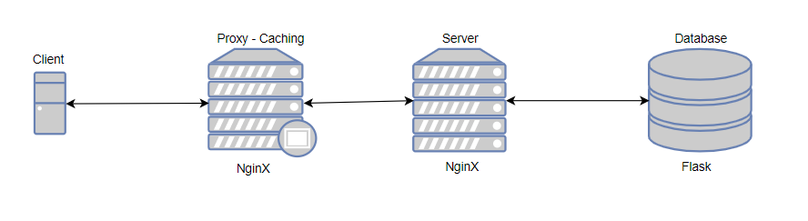 GitHub - DataFrogman/CSEC380-Final-Project: This is the github repo for ...