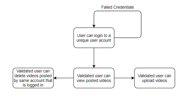 GitHub - DataFrogman/CSEC380-Final-Project: This is the github repo for our CSEC380 Final ...
