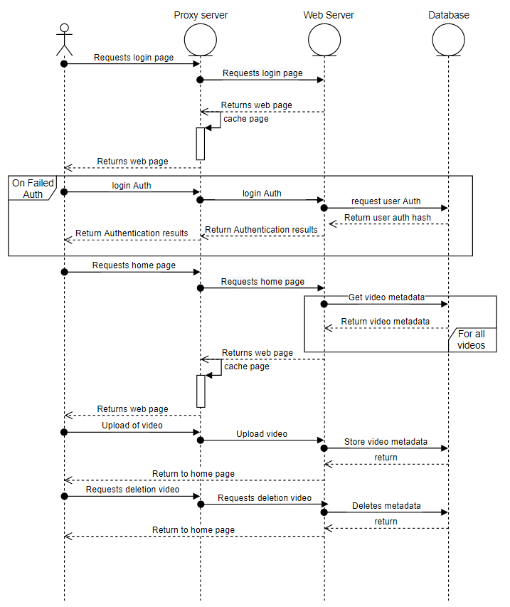GitHub - DataFrogman/CSEC380-Final-Project: This is the github repo for our CSEC380 Final ...