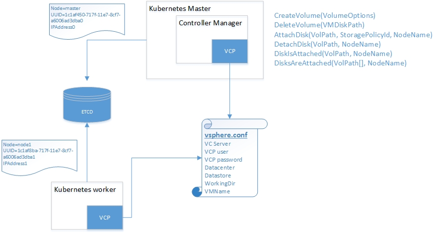 Project Octopus - Multi VC and DC support for VCP · Issue #255 · vmware ...