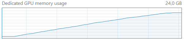 Offscreen renderer memory leaking · Issue #3042 · isl-org/Open3D · GitHub