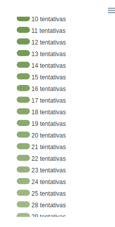 Height of Labels scroll in pie chart · Issue #2254 · apexcharts/apexcharts.js · GitHub