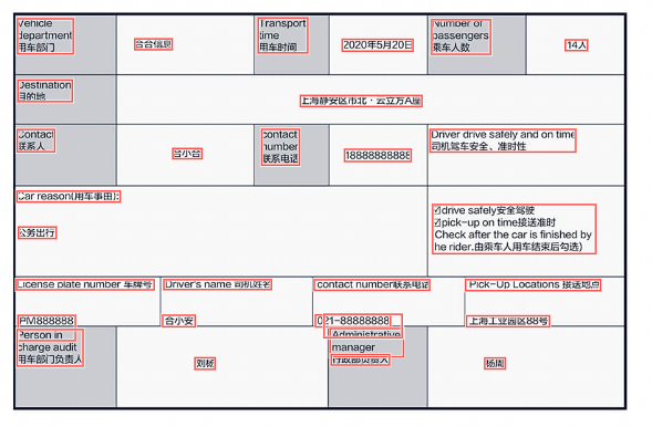 PubTabNet获取逻辑坐标和无线表格问题 · Issue #30 · AlibabaResearch/AdvancedLiterateMachinery · GitHub