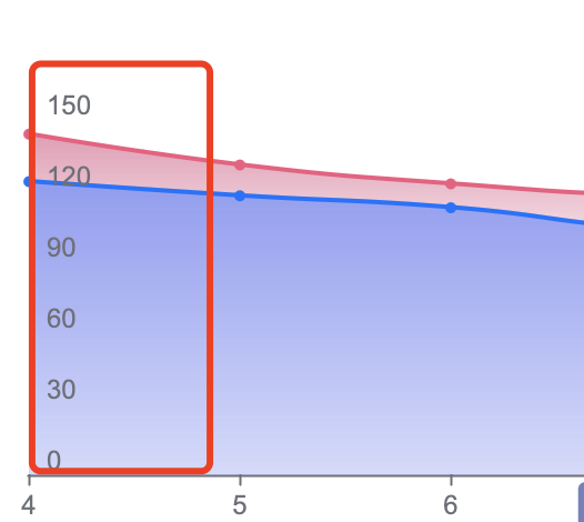 I want to display the y-axis inside the chart · Issue #1458 · imaNNeo/fl_chart · GitHub