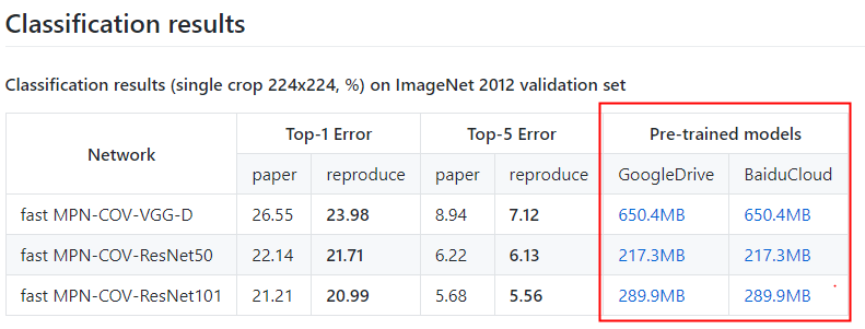 模型参数下载 · Issue #27 · jiangtaoxie/fast-MPN-COV · GitHub
