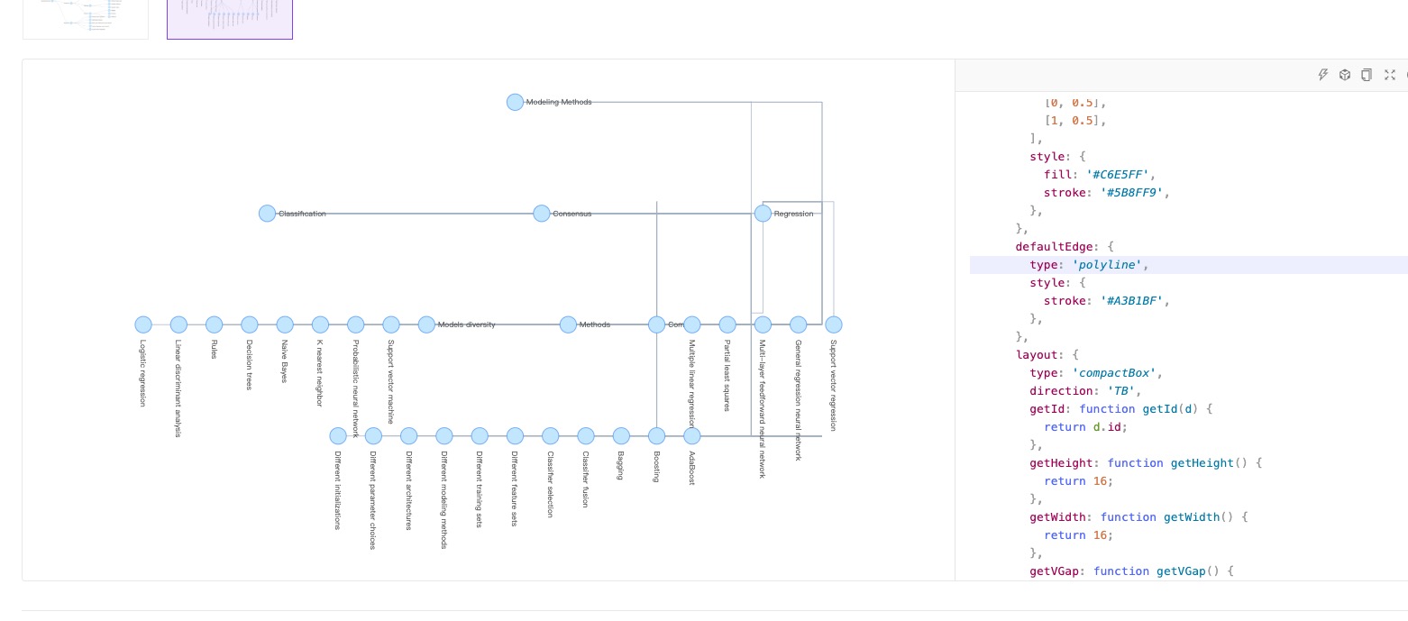 新版本polyline连线混乱 · Issue #1265 · antvis/G6 · GitHub