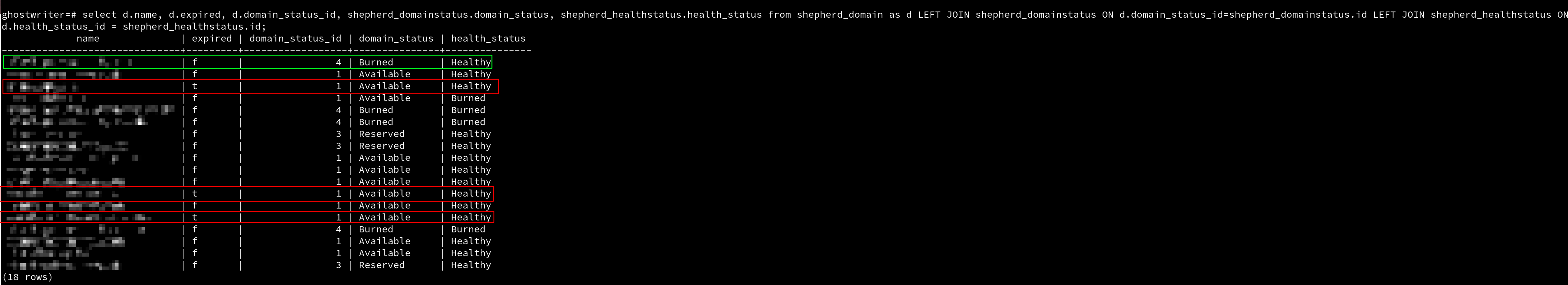 Shepherd: Domain Status Filter Not Working Correctly · Issue #176 · GhostManager/Ghostwriter ...