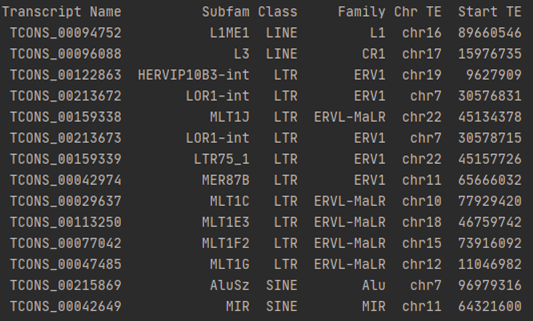 Reproducing results for 5'CAGE data · Issue #6 · twlab/TEProf2Paper · GitHub