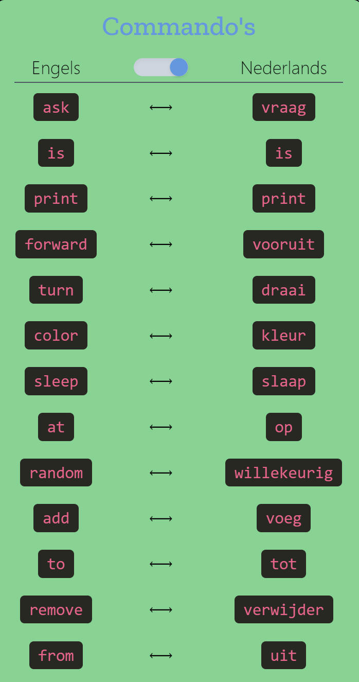 [CONTENT] Wrong translation in dutch "spiekbriefje" · Issue #3417 ...