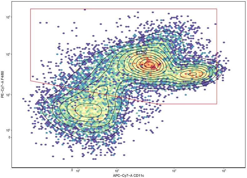 flowClust Transitional Gate - Negative Population · Issue #162 · RGLab ...