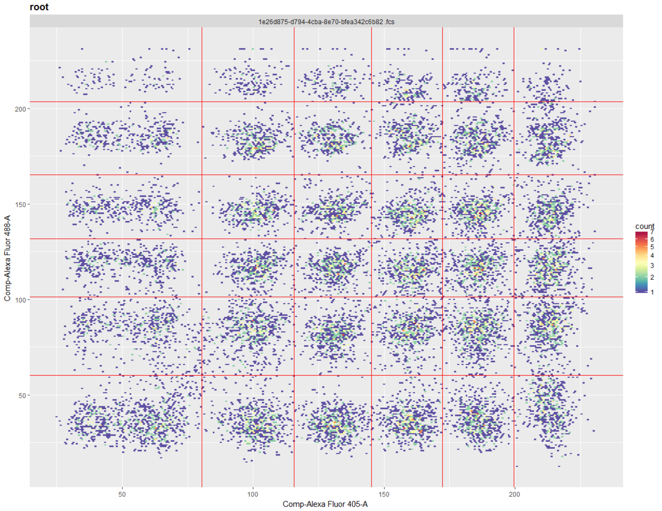 Kmeans Plugin for openCyto · Issue #167 · RGLab/openCyto · GitHub