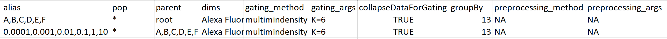 Feature Request: Allowing Multiple Parent Populations in GatingTemplate ...