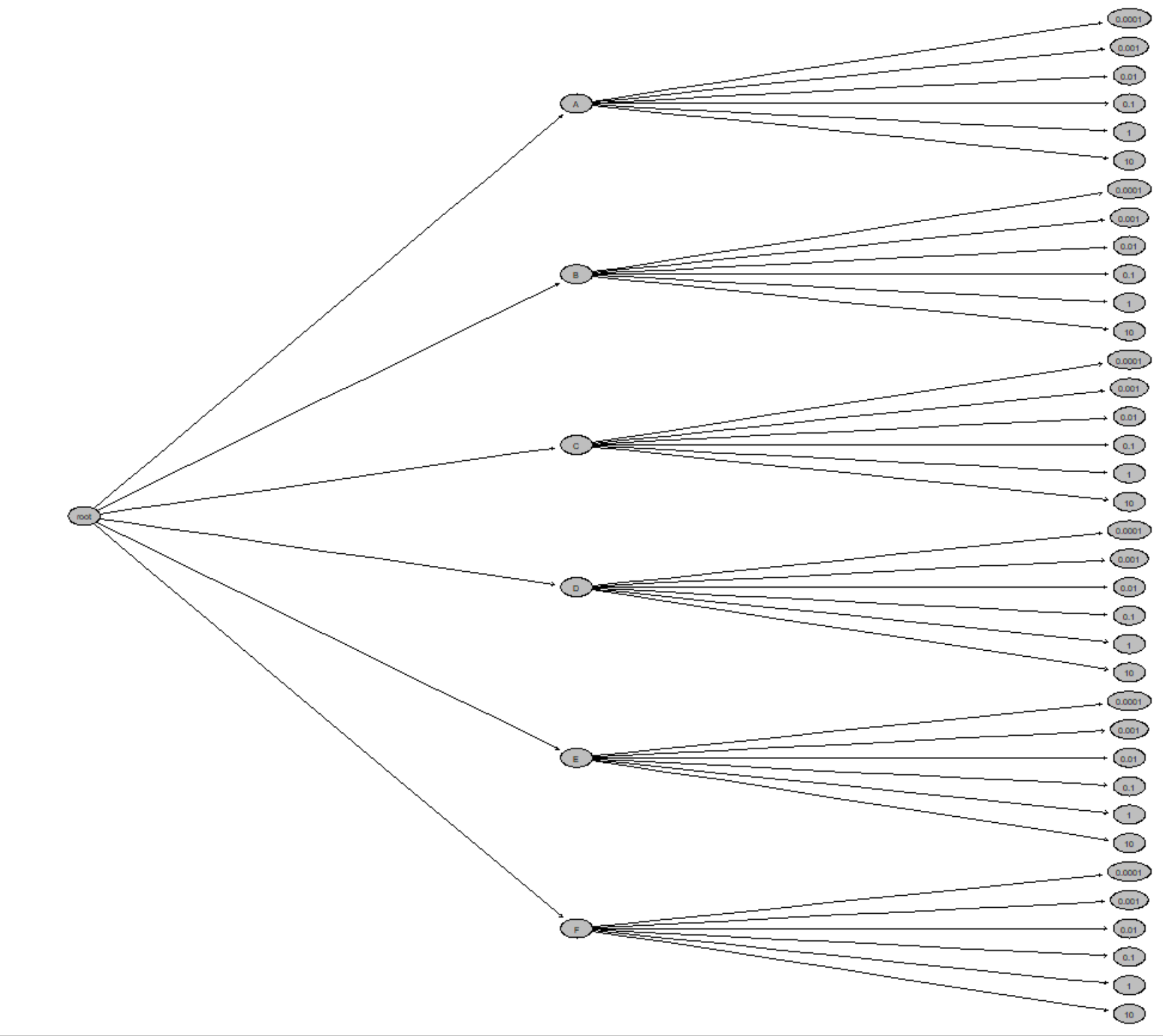 Feature Request: Allowing Multiple Parent Populations in GatingTemplate ...