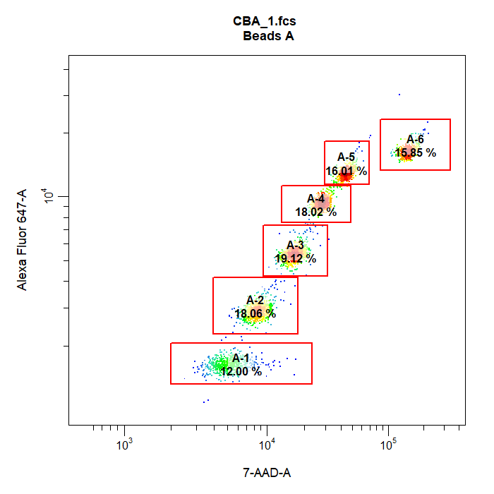 Multiplex Bead separation · Issue #51 · DillonHammill/CytoExploreR · GitHub