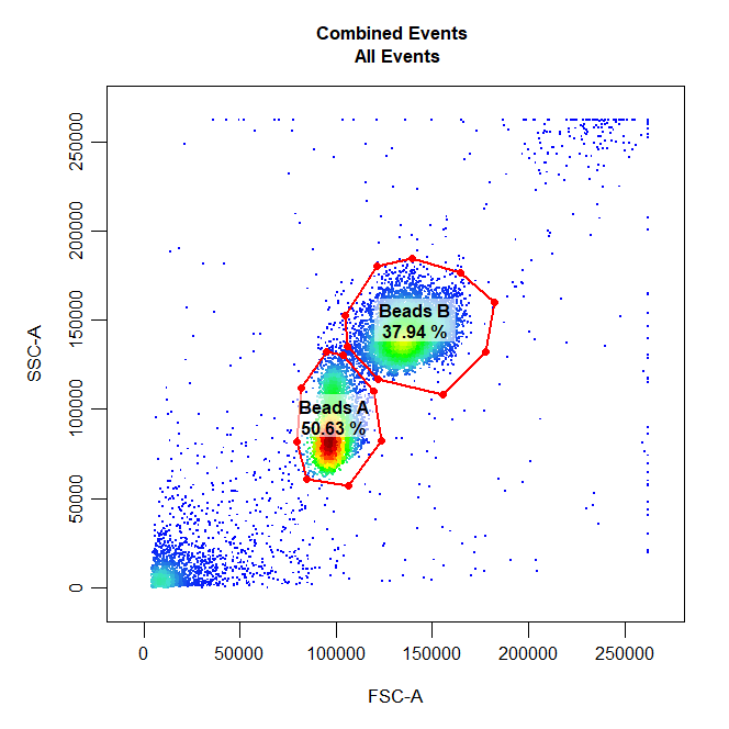 Multiplex Bead separation · Issue #51 · DillonHammill/CytoExploreR · GitHub