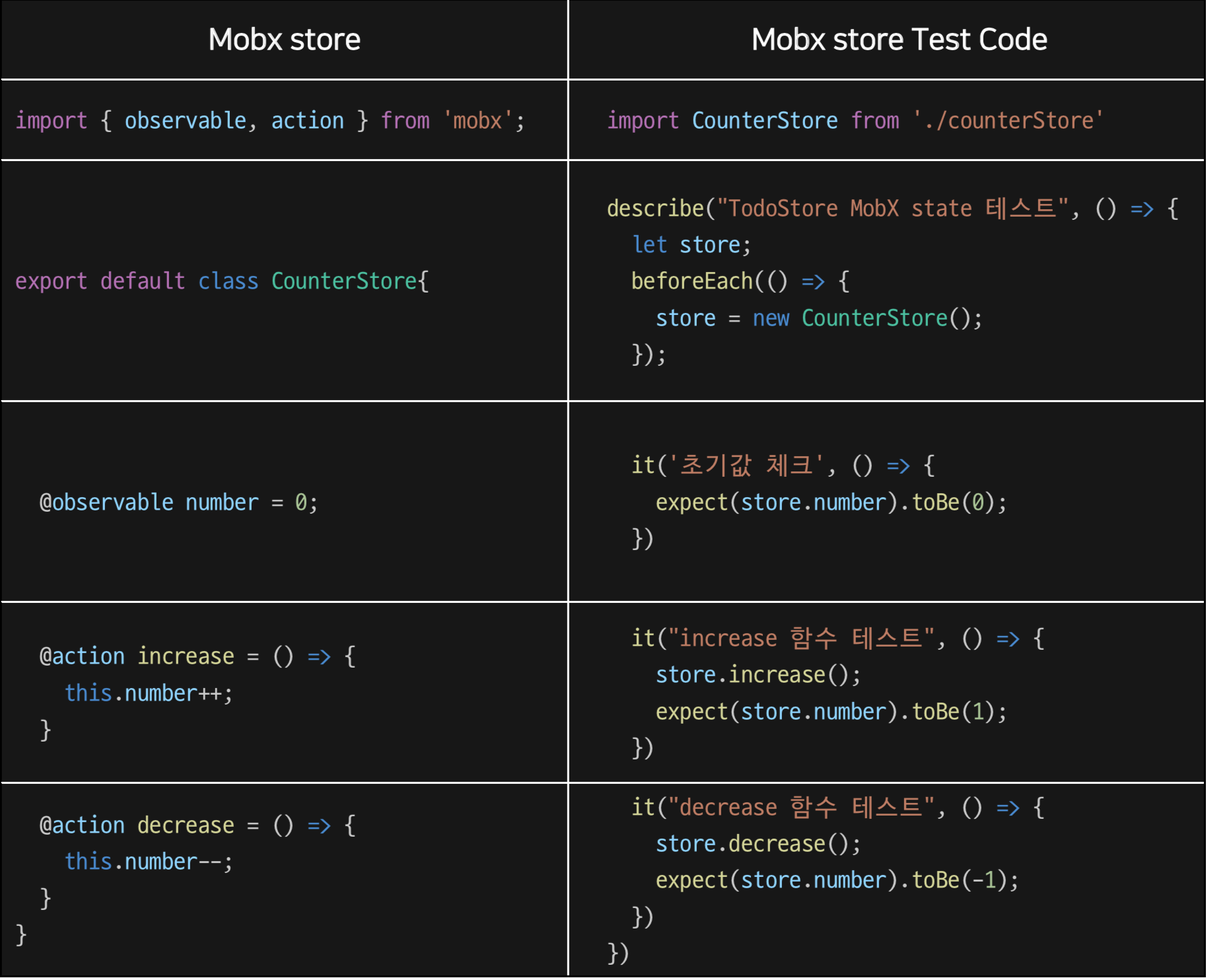 GitHub - SayBGM/React-and-Mobx-Example