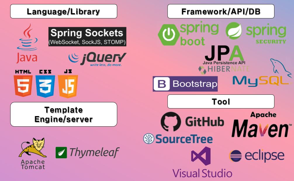 GitHub - heejungjung/TalkToTalk: Spring boot websocket chat site
