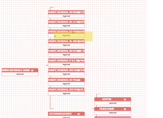 Modify node sizes without messing the display · Issue #390 · dabeng/OrgChart · GitHub