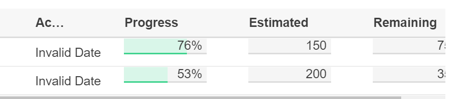 Progress and EstimateBars not centered in AG grid · Issue #175 · equinor/cc-components · GitHub