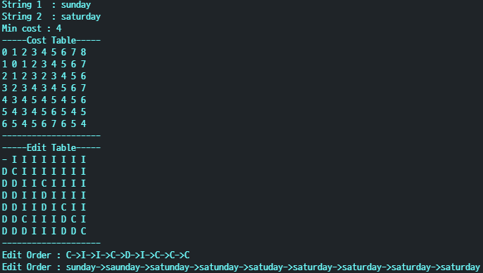 GitHub - waterfogSW/Edit_Distance